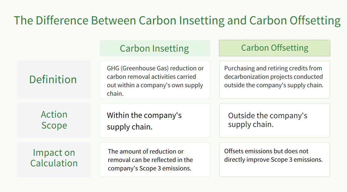 Carbon Insetting Guide: How It Works, MOL’s Efforts & Book and Claim